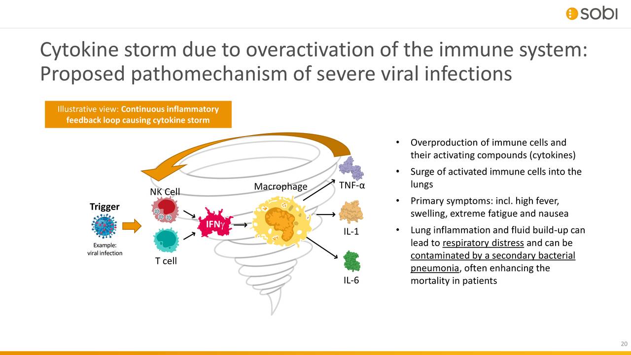 Swedish Orphan Biovitrum AB (publ) 2020 Q1 - Results - Earnings Call Presentation (OTCMKTS:BIOVF ...