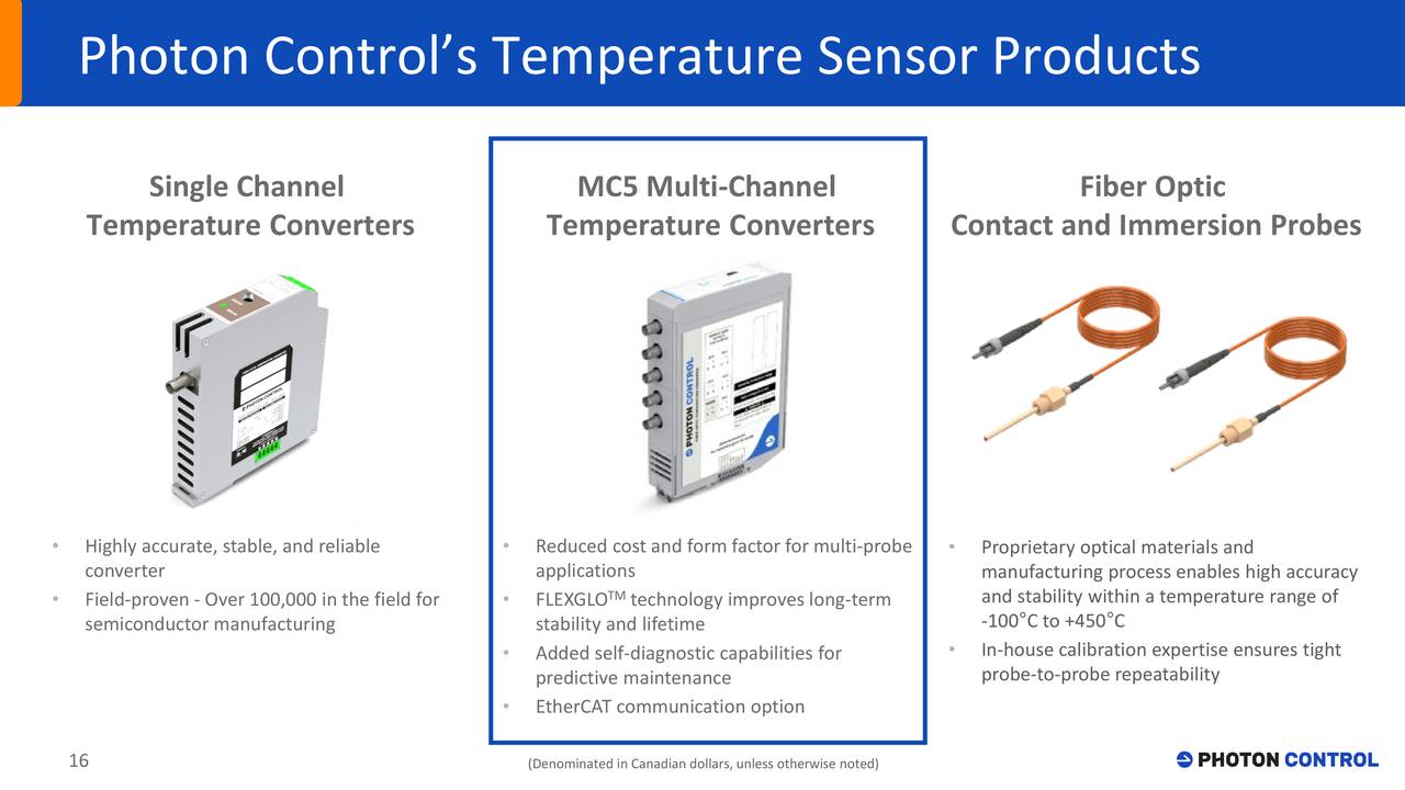 Photon Control Inc. 2019 Q2 - Results - Earnings Call Slides (OTCMKTS ...