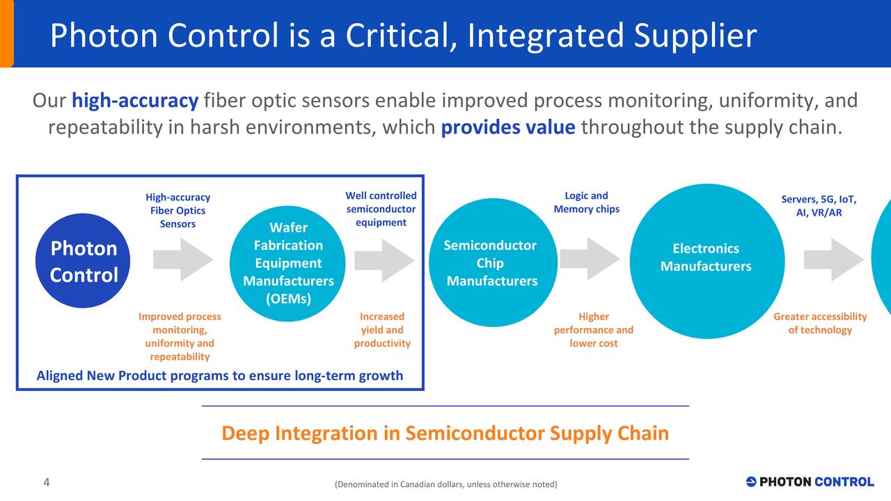 Photon Control Inc. 2019 Q2 - Results - Earnings Call Slides (OTCMKTS ...