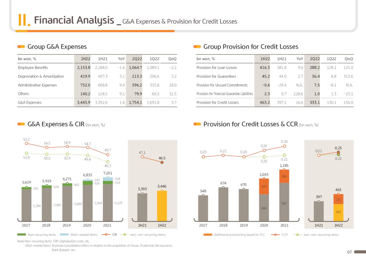 KB Financial Group Inc. 2022 Q2 - Results - Earnings Call Presentation ...