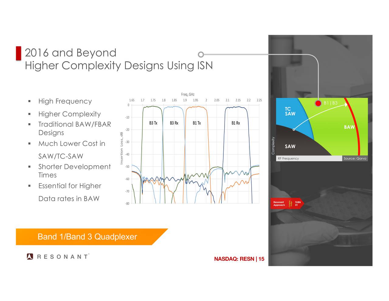 Resonant (RESN) CEO Terry Lingren Hosts Analyst Day - Slideshow (NASDAQ ...