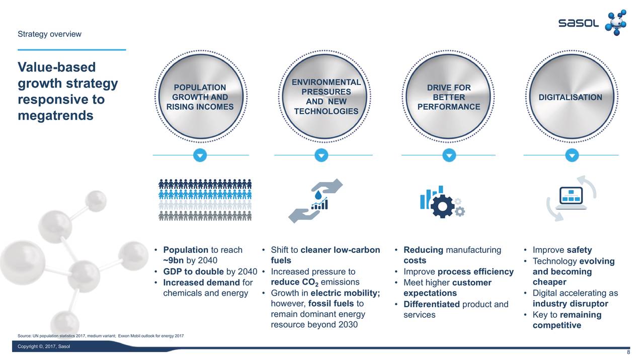 Sasol (SSL) Investor Presentation - Slideshow (NYSE:SSL) | Seeking Alpha