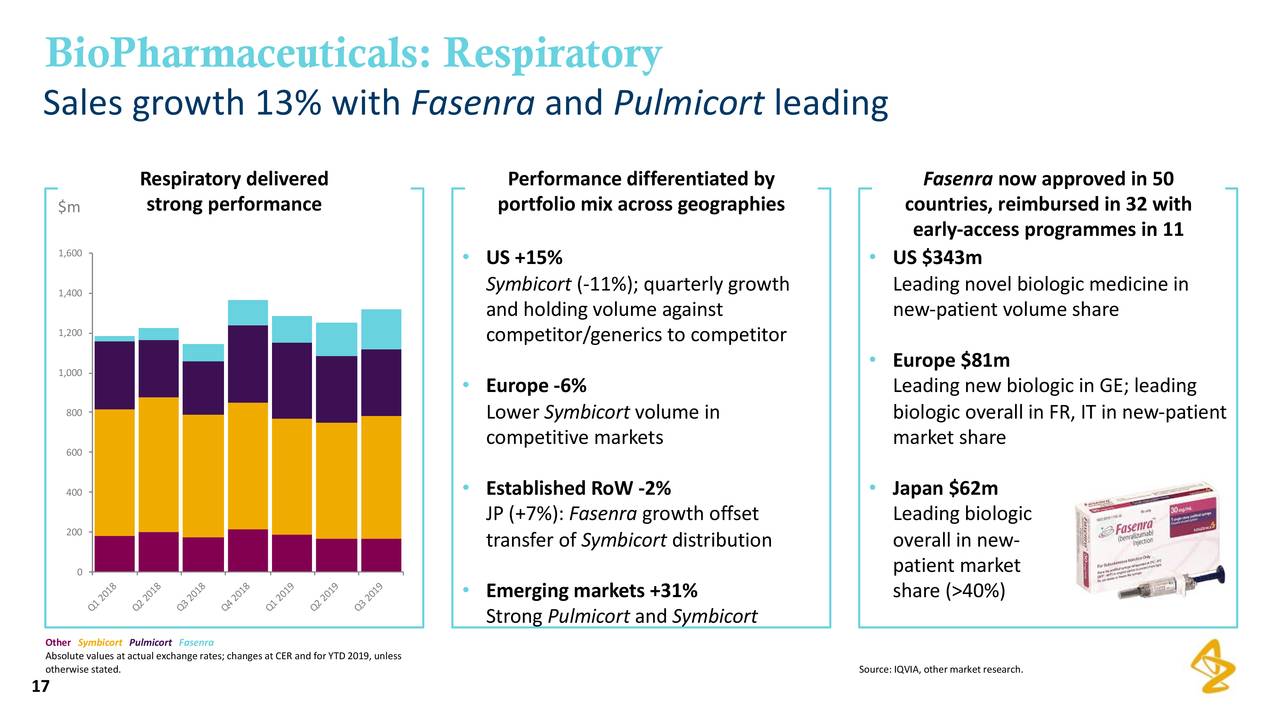 AstraZeneca PLC 2019 Q3 - Results - Earnings Call Presentation (NYSE ...