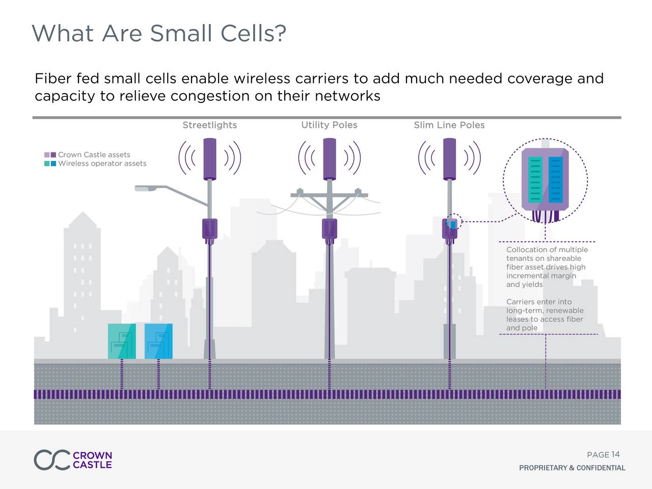 Crown Castle (CCI) Investor Presentation - Slideshow (NYSE:CCI ...