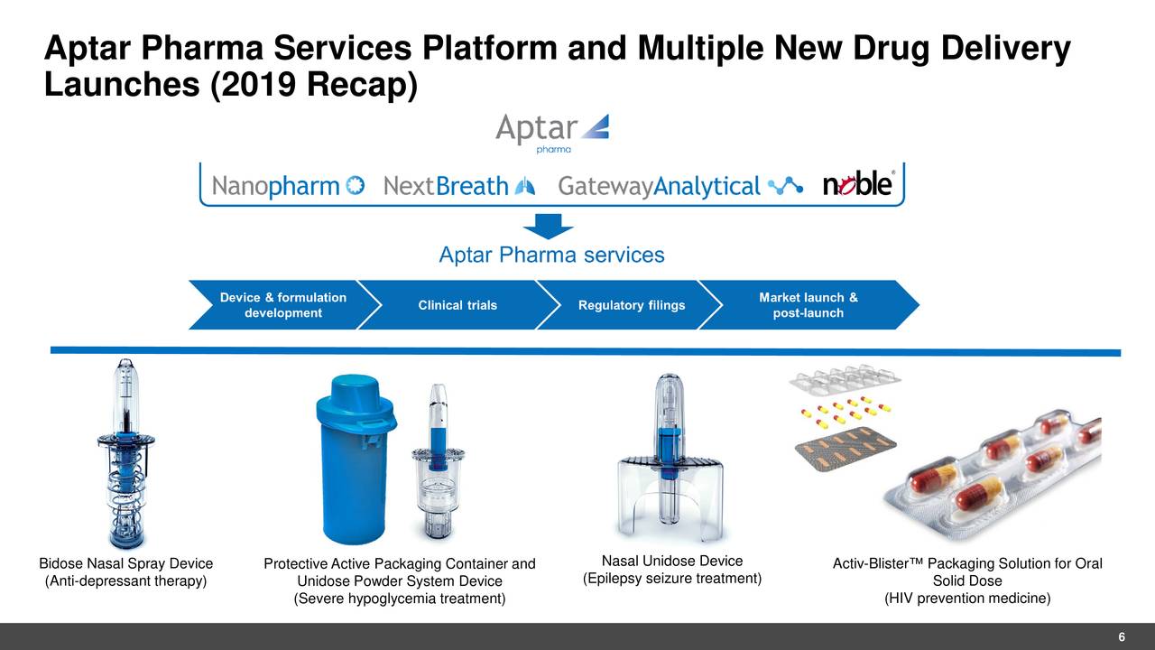 AptarGroup, Inc. 2019 Q4 - Results - Earnings Call Presentation (NYSE ...