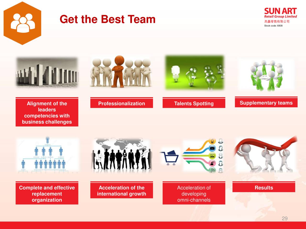 Sun Art Retail Group Ltd. ADR 2017 Q4 - Results - Earnings Call Slides ...