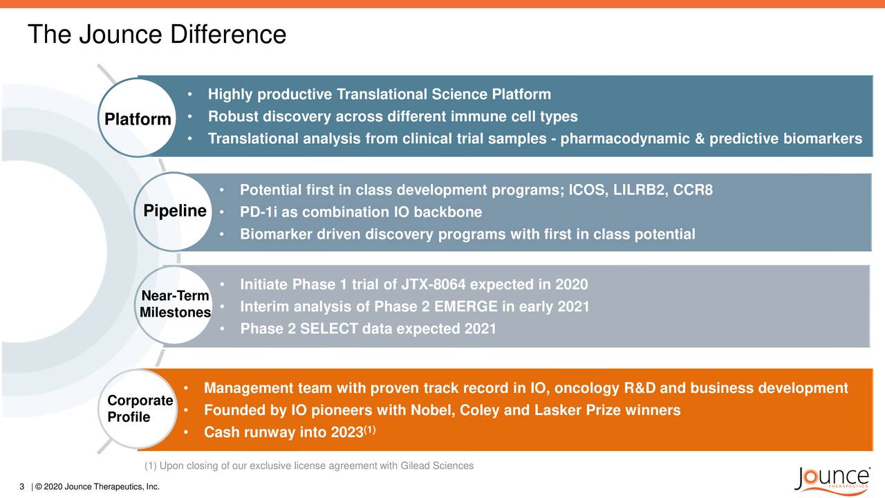 Jounce Therapeutics (JNCE) Investor Presentation - Slideshow (NASDAQ ...