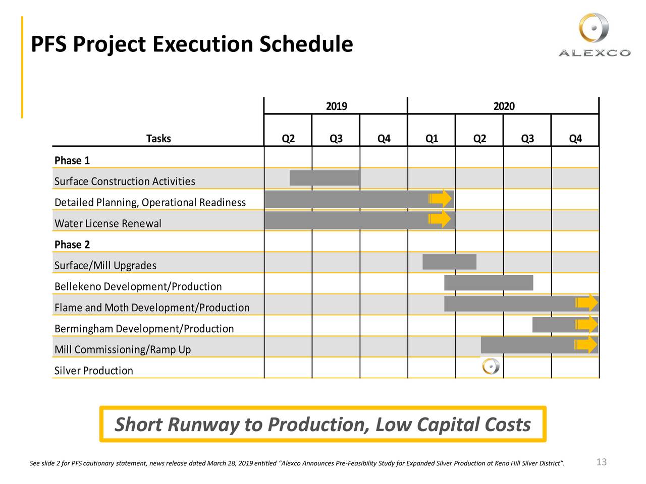 Alexco Resource (AXU) Investor Presentation - Slideshow (NYSEMKT:AXU ...