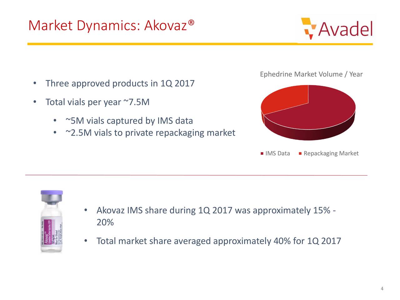 Avadel Pharmaceuticals plc 2017 Q1 - Results - Earnings Call Slides ...