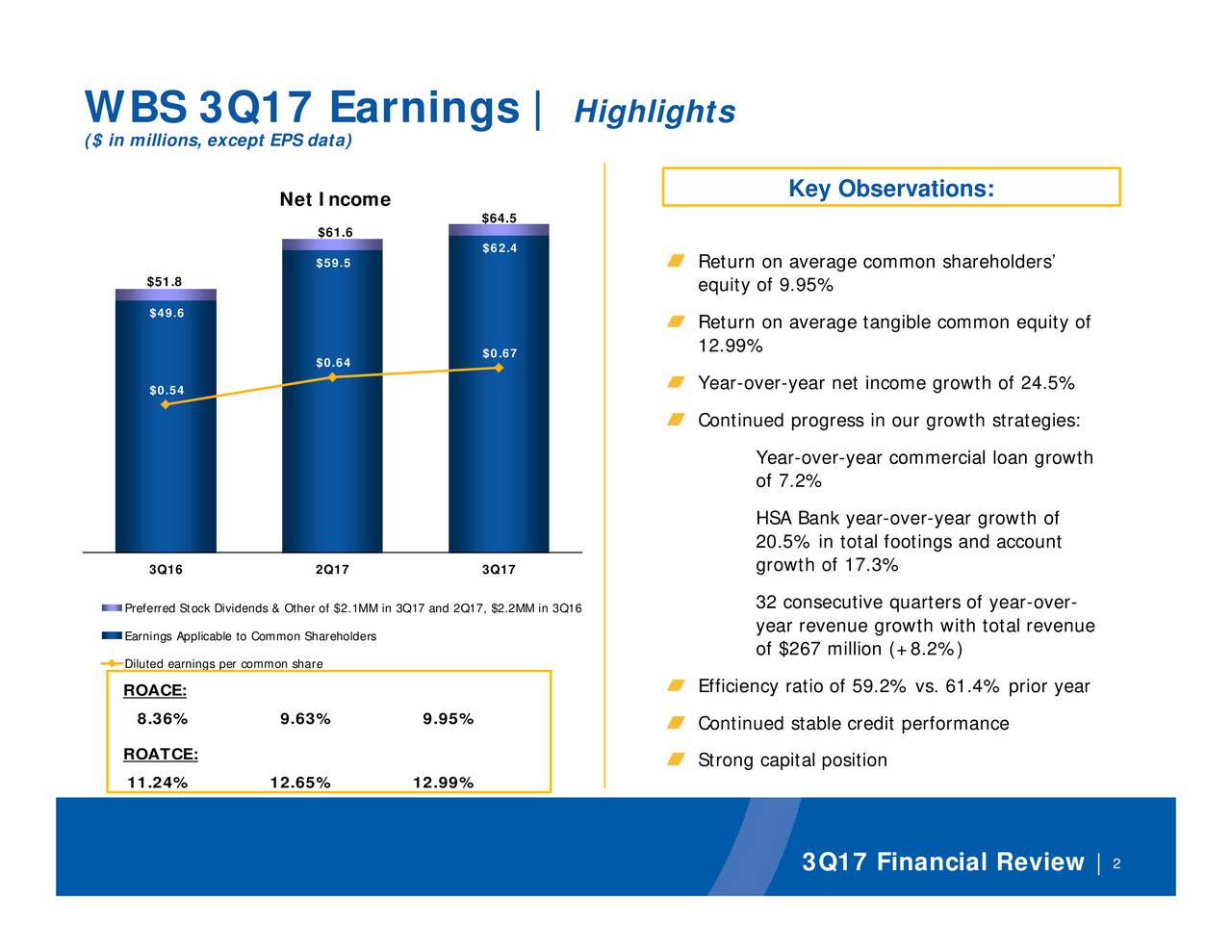 Webster Financial Corporation 2017 Q1 - Results - Earnings Call Slides ... Webster Financial Corporation 2017 Q1 - Results - Earnings Call Slides ...