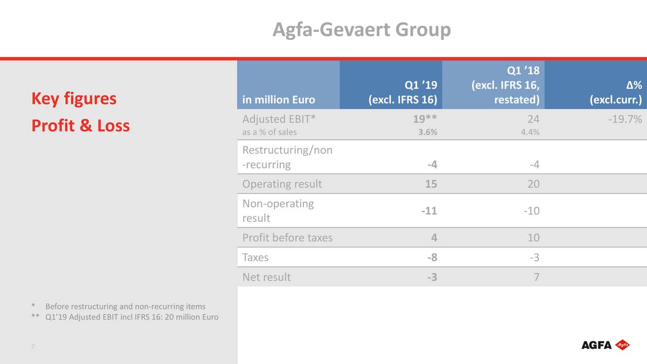 Agfa-Gevaert NV 2019 Q1 - Results - Earnings Call Slides (OTCMKTS:AFGVF) | Seeking Alpha