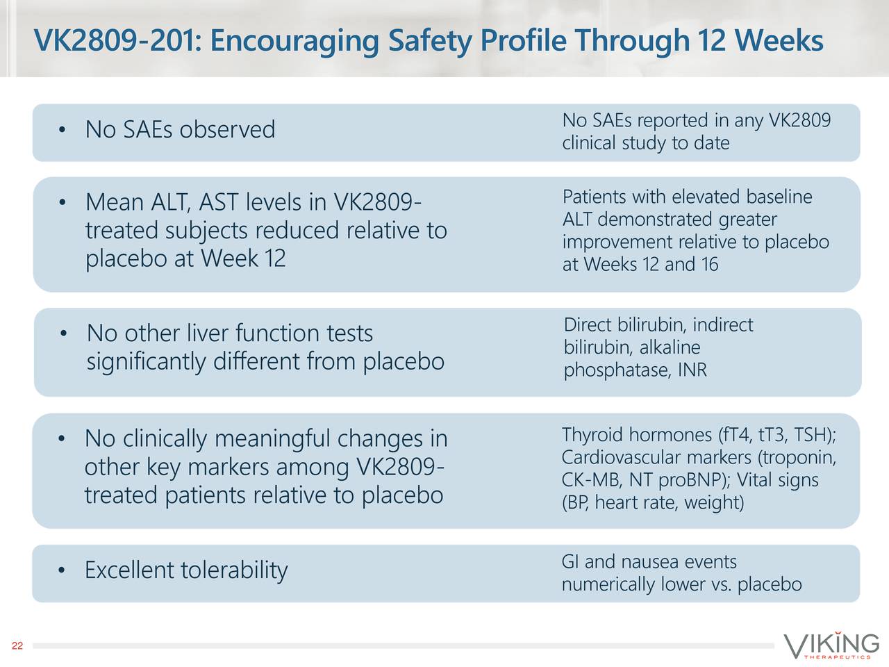 Viking Therapeutics (VKTX) Investor Presentation - Slideshow (NASDAQ ...