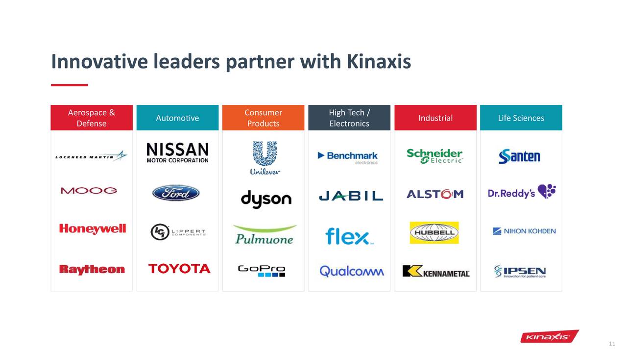 Kinaxis (KXSCF) Investor Presentation - Slideshow (OTCMKTS:KXSCF ...