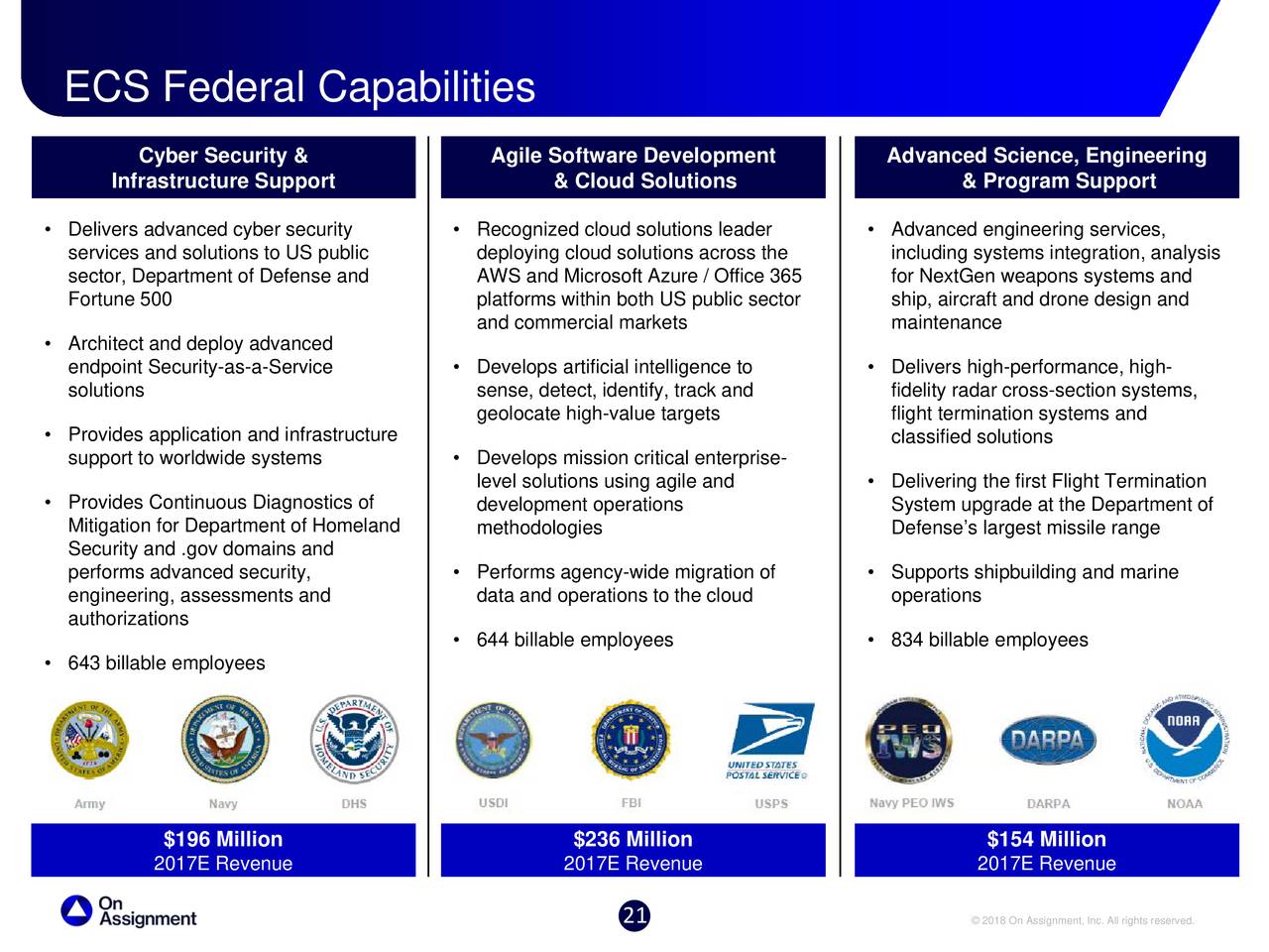 On Assignment (ASGN) To Acquire ECS Federal, LLC - Slideshow (NYSE:ASGN ...