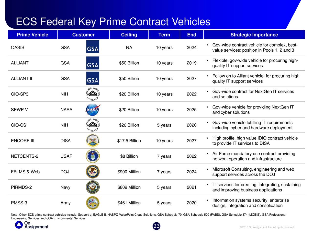 On Assignment (ASGN) To Acquire ECS Federal, LLC - Slideshow (NYSE:ASGN ...