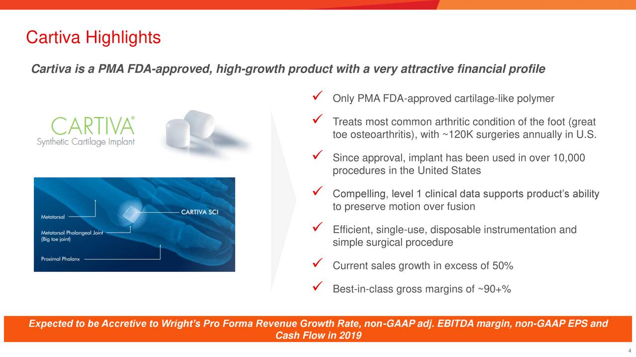 Wright Medical (WMGI) to Acquire Cartiva (Transaction Overview ...