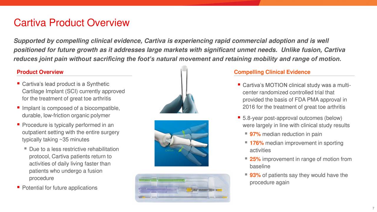 Wright Medical (WMGI) to Acquire Cartiva (Transaction Overview ...