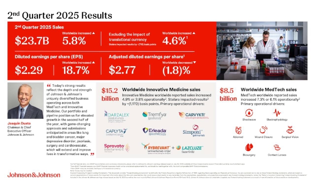 Johnson & Johnson 2025 Q2 - Results - Earnings Call Presentation (NYSE ...
