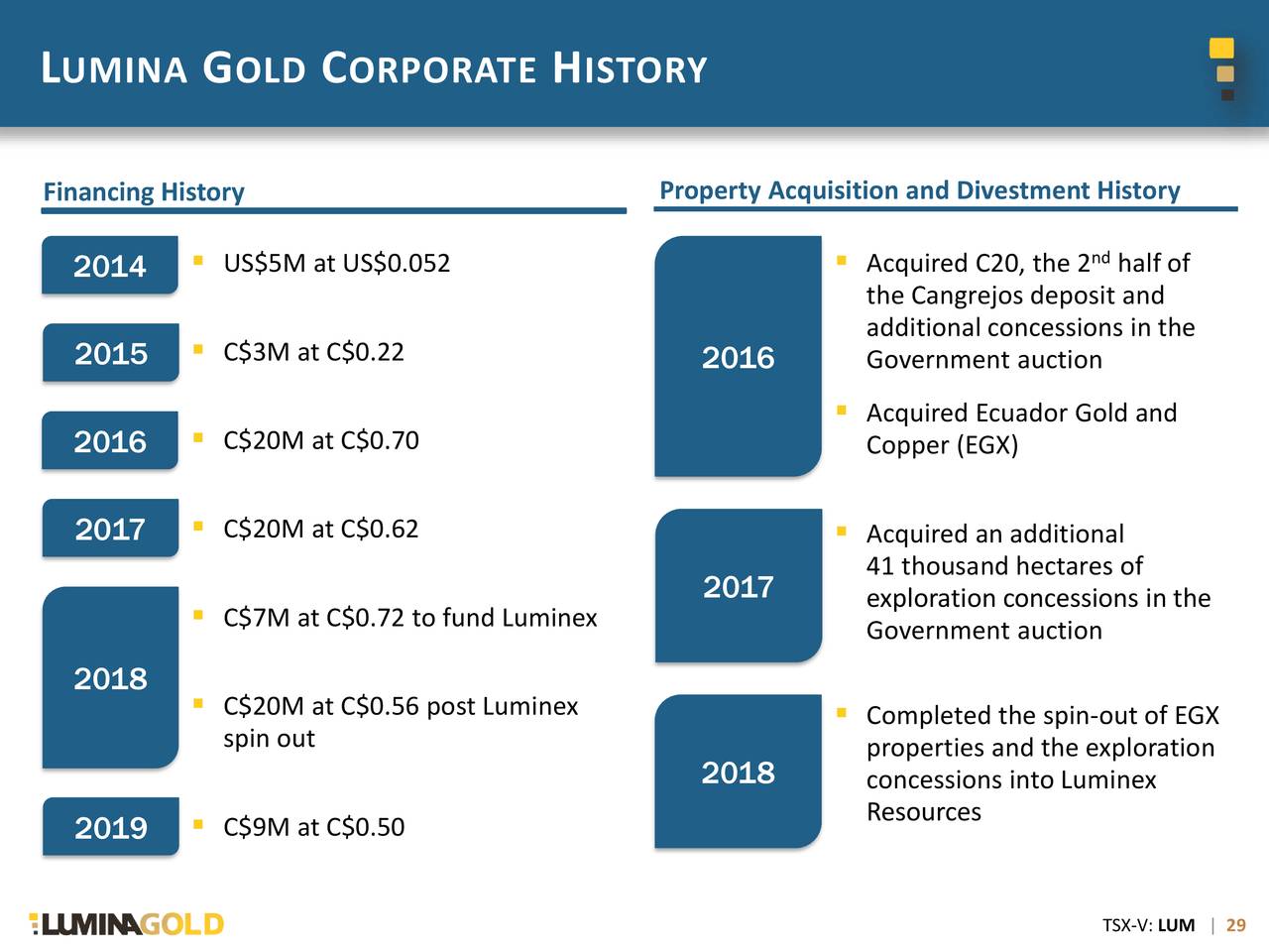 Lumina Gold (LMGDF) Investor Presentation - Slideshow (OTCMKTS:LMGDF ...