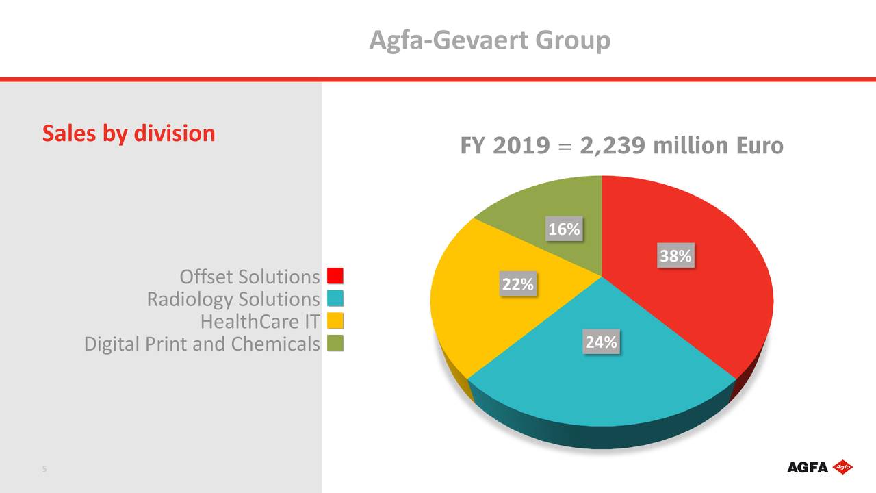 Agfa-Gevaert NV 2019 Q4 - Results - Earnings Call Presentation (OTCMKTS:AFGVF) | Seeking Alpha