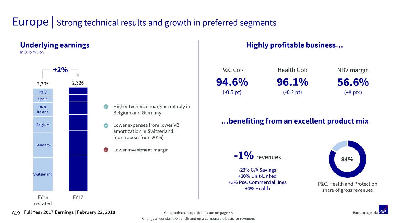 AXA 2017 Q4 - Results - Earnings Call Slides (OTCMKTS:AXAHF) | Seeking Alpha