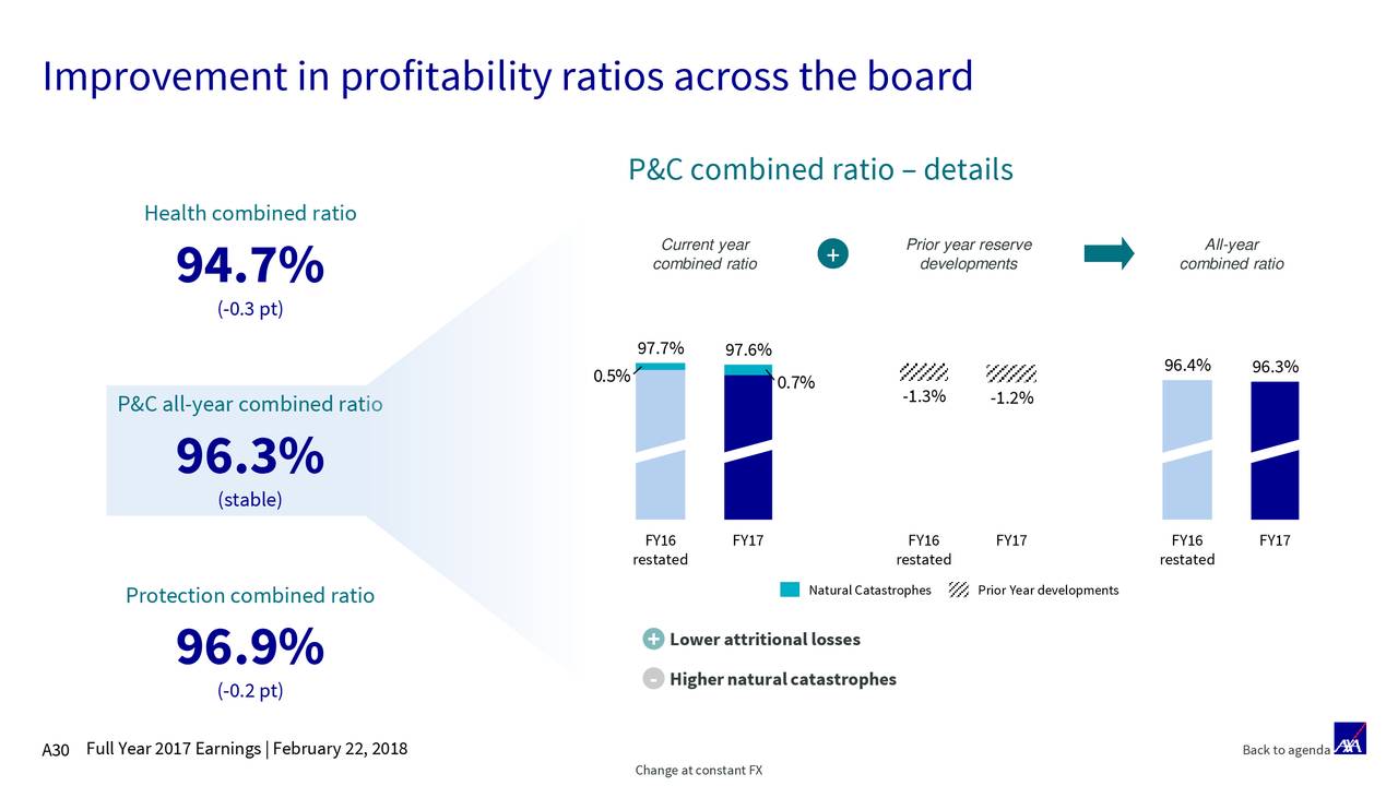AXA 2017 Q4 - Results - Earnings Call Slides (OTCMKTS:AXAHF) | Seeking Alpha