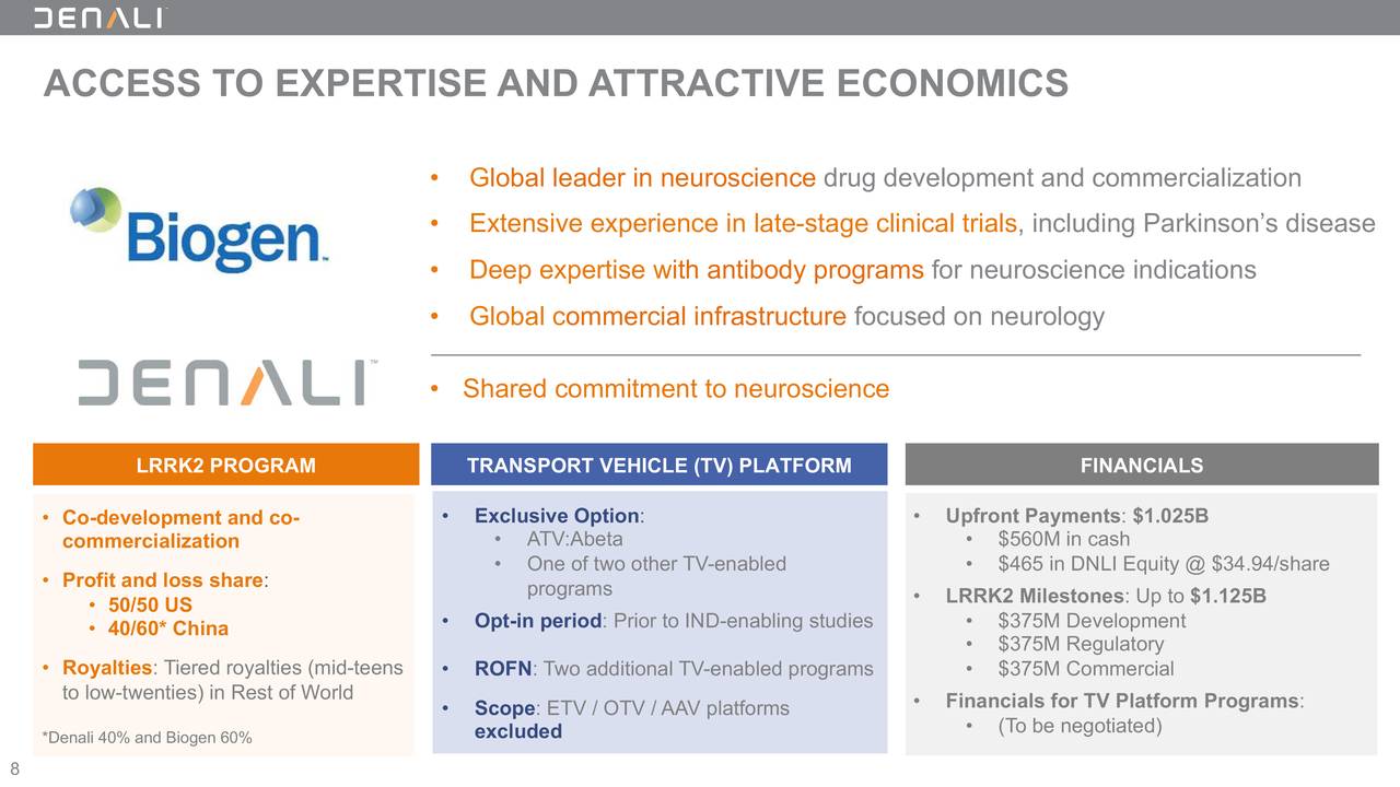 Denali Therapeutics (DNLI) Investor Presentation - Slideshow (NASDAQ ...