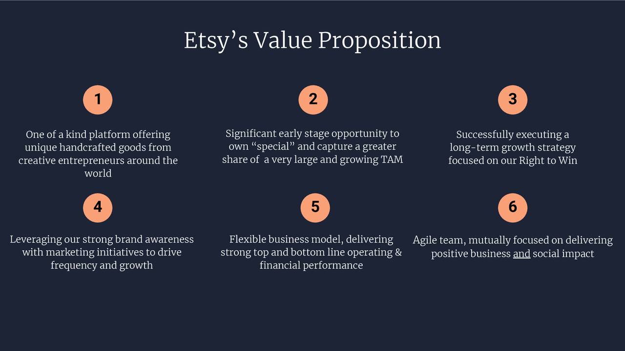 Etsy Etsy Investor Presentation Slideshow Nasdaq Etsy Seeking Alpha