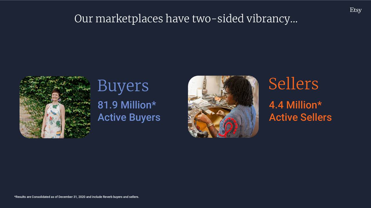 Etsy (ETSY) Investor Presentation - Slideshow (NASDAQ:ETSY) | Seeking Alpha Etsy (ETSY) Investor Presentation - Slideshow (NASDAQ:ETSY) | Seeking Alpha