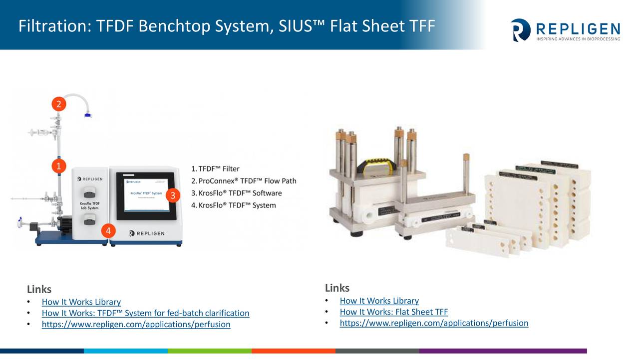 Repligen (RGEN) Investor Presentation - Slideshow (NASDAQ:RGEN ...