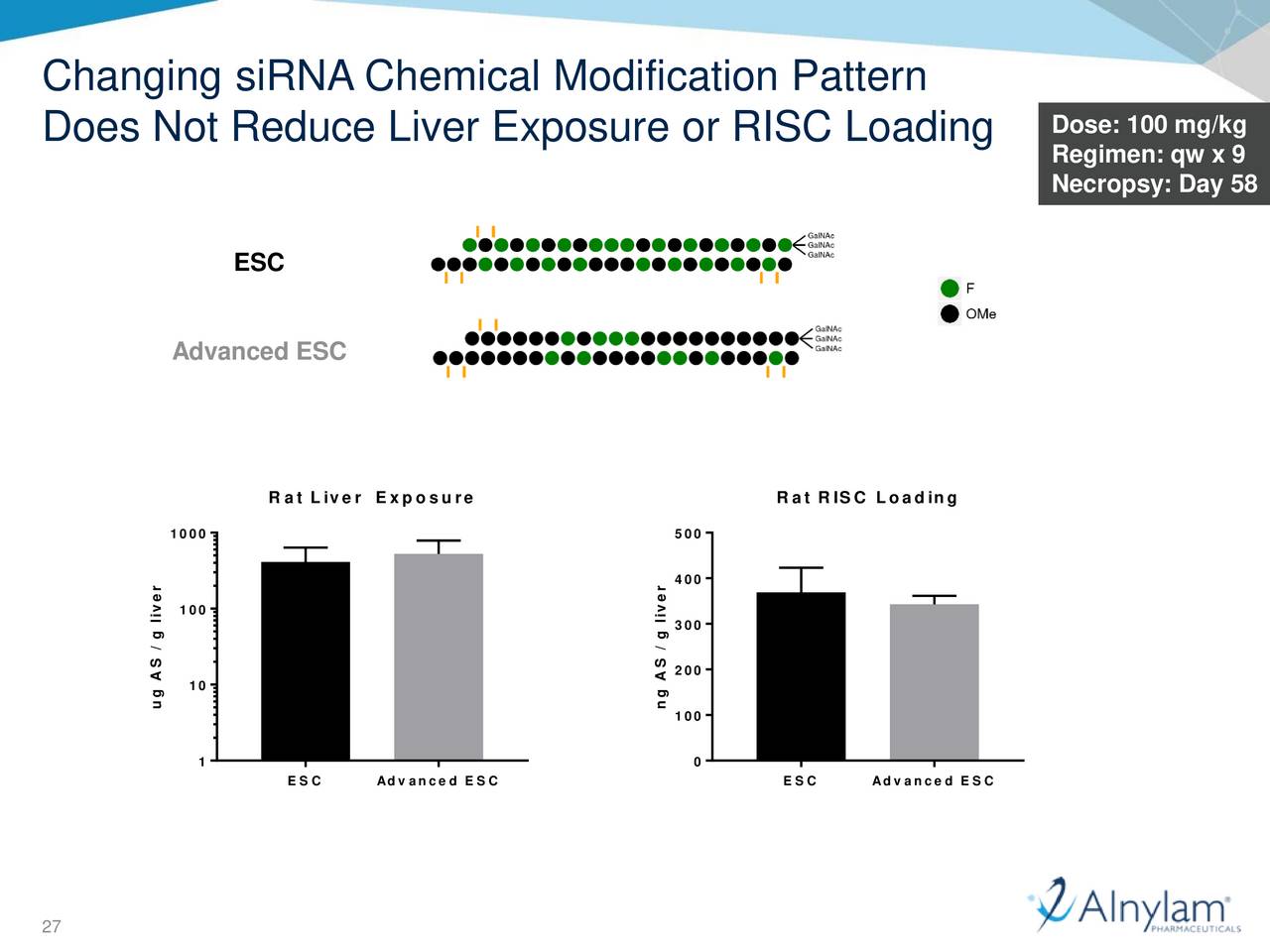 "Alnylam Pharmaceuticals (ALNY) Presents On Platform Advances in RNAi ...