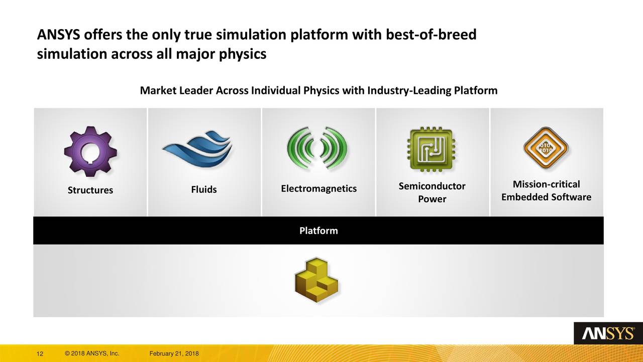 ANSYS, Inc. 2017 Q4 - Results - Earnings Call Slides (NASDAQ:ANSS ...