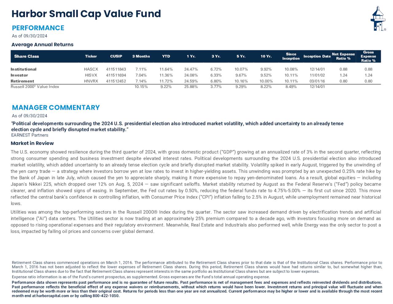 Harbor Small Cap Value Fund Q3 2024 Commentary | Seeking Alpha