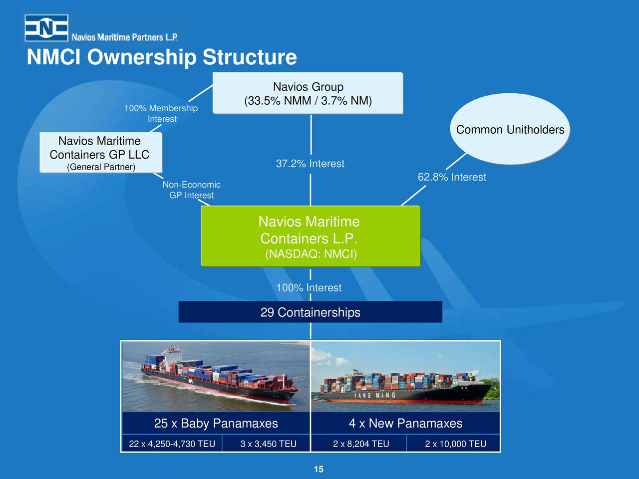 Navios Maritime Partners L.P. 2019 Q2 - Results - Earnings Call Slides ...
