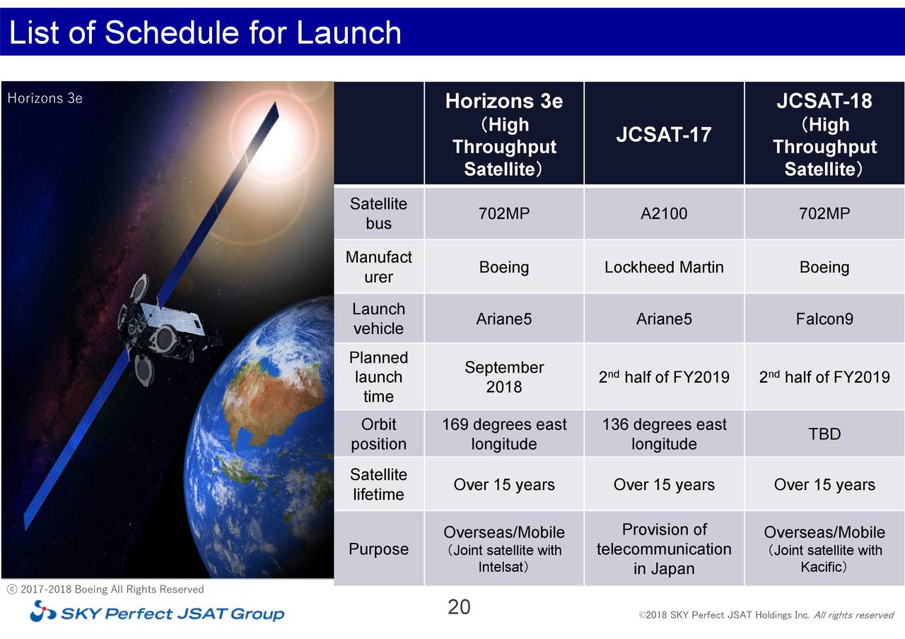 Sky Perfect JSAT Corp. ADR 2018 Q1 - Results - Earnings Call Slides ...