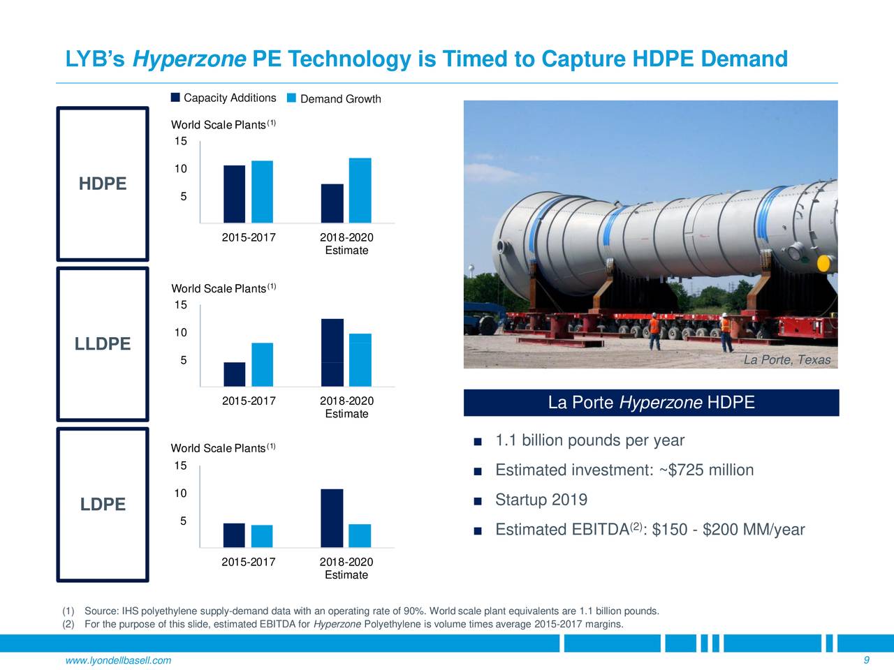 LyondellBasell Industries (LYB) Presents At 2018 Wells Fargo Securities ...