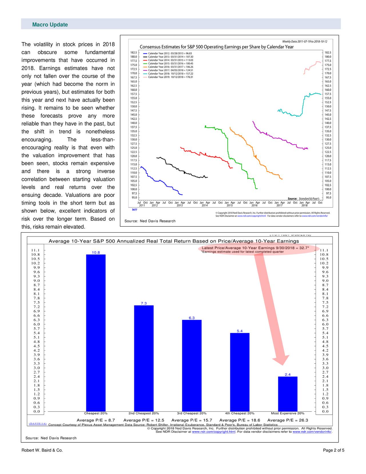 Macro Update October 16 2018 Seeking Alpha