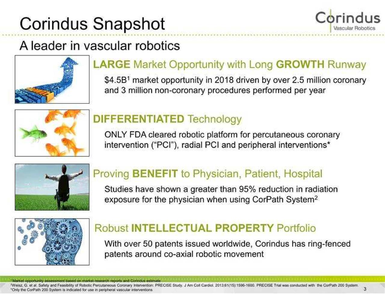 Corindus Vascular Robotics (CVRS) Investor Presentation - Slideshow ...