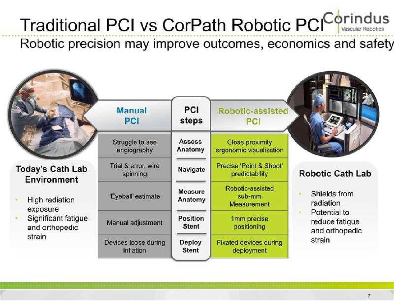 Corindus Vascular Robotics (CVRS) Investor Presentation - Slideshow ...