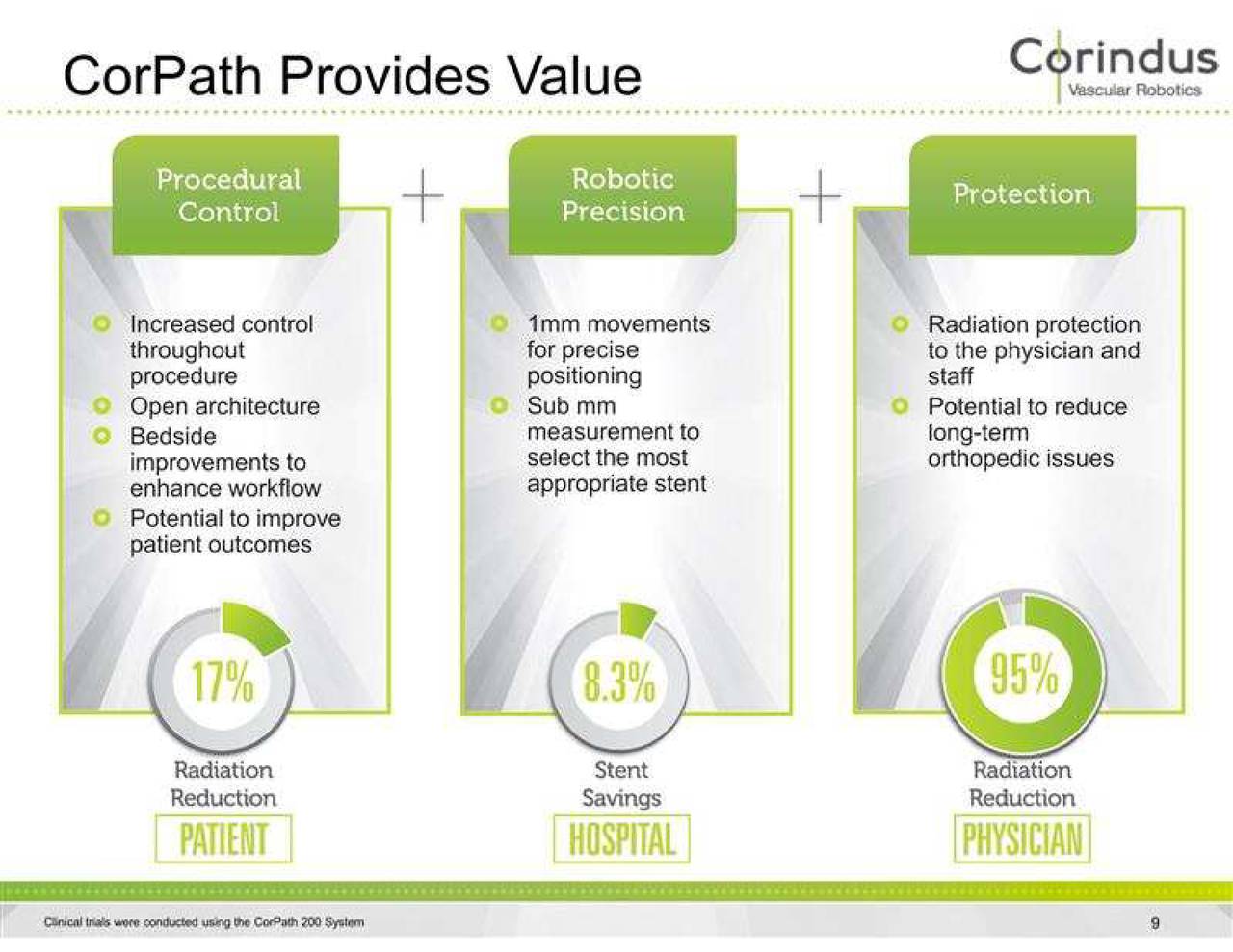 Corindus Vascular Robotics (CVRS) Investor Presentation - Slideshow ...