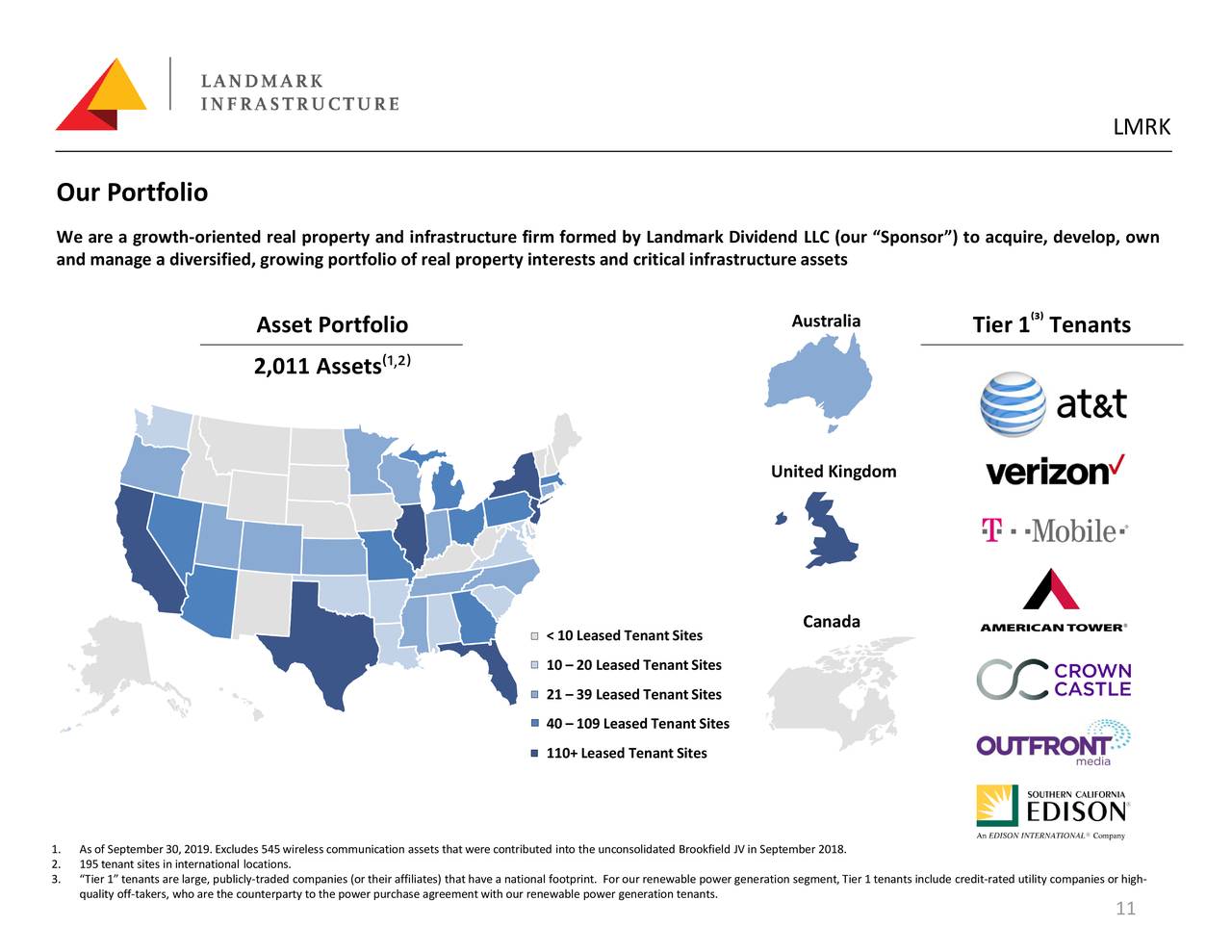 Landmark Infrastructure Partners (LMRK) Investor Presentation ...
