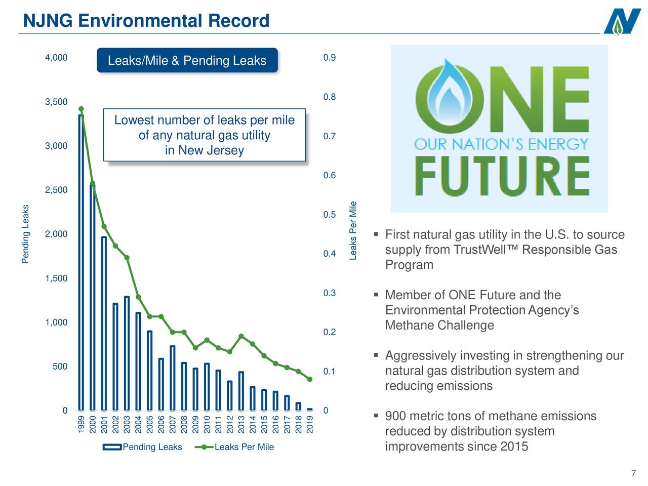 New Jersey Resources Corporation 2019 Q4 - Results - Earnings Call ...