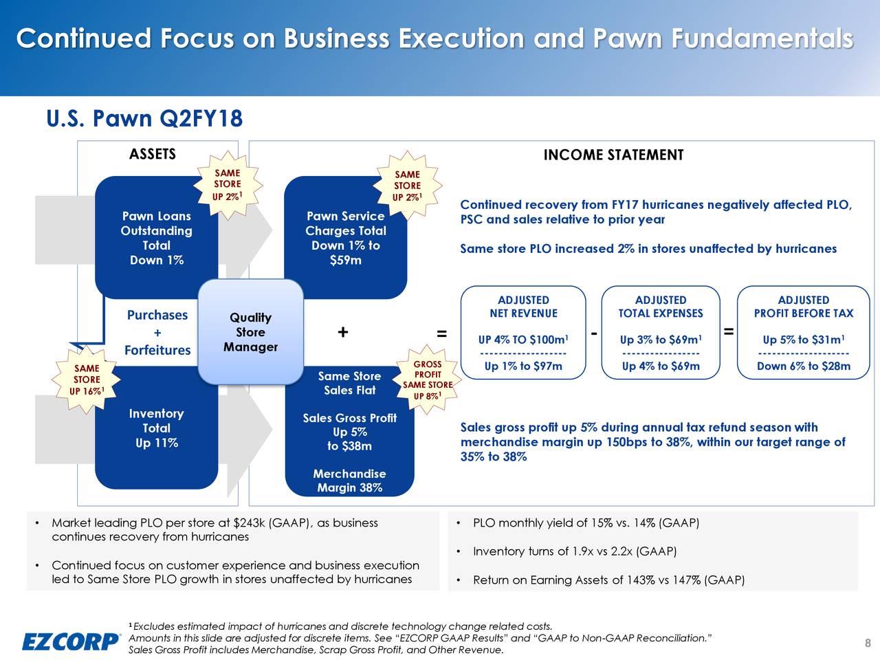 EZCORP, Inc. 2018 Q2 - Results - Earnings Call Slides (NASDAQ:EZPW) | Seeking Alpha