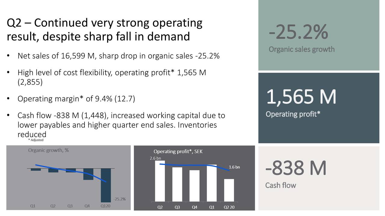 AB SKF (publ) 2020 Q2 - Results - Earnings Call Presentation (OTCMKTS:SKFRY) | Seeking Alpha