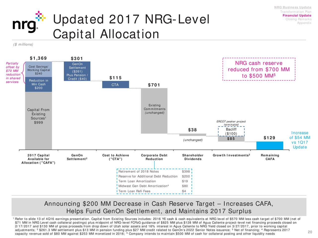 NRG Energy (NRG) Business Update (Transformation Plan) - Slideshow ...