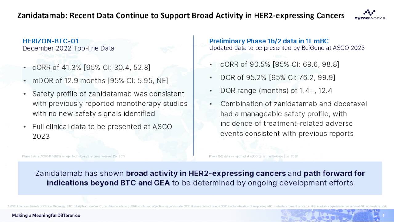 Zymeworks Stock: Marking Time (NASDAQ:ZYME) | Seeking Alpha
