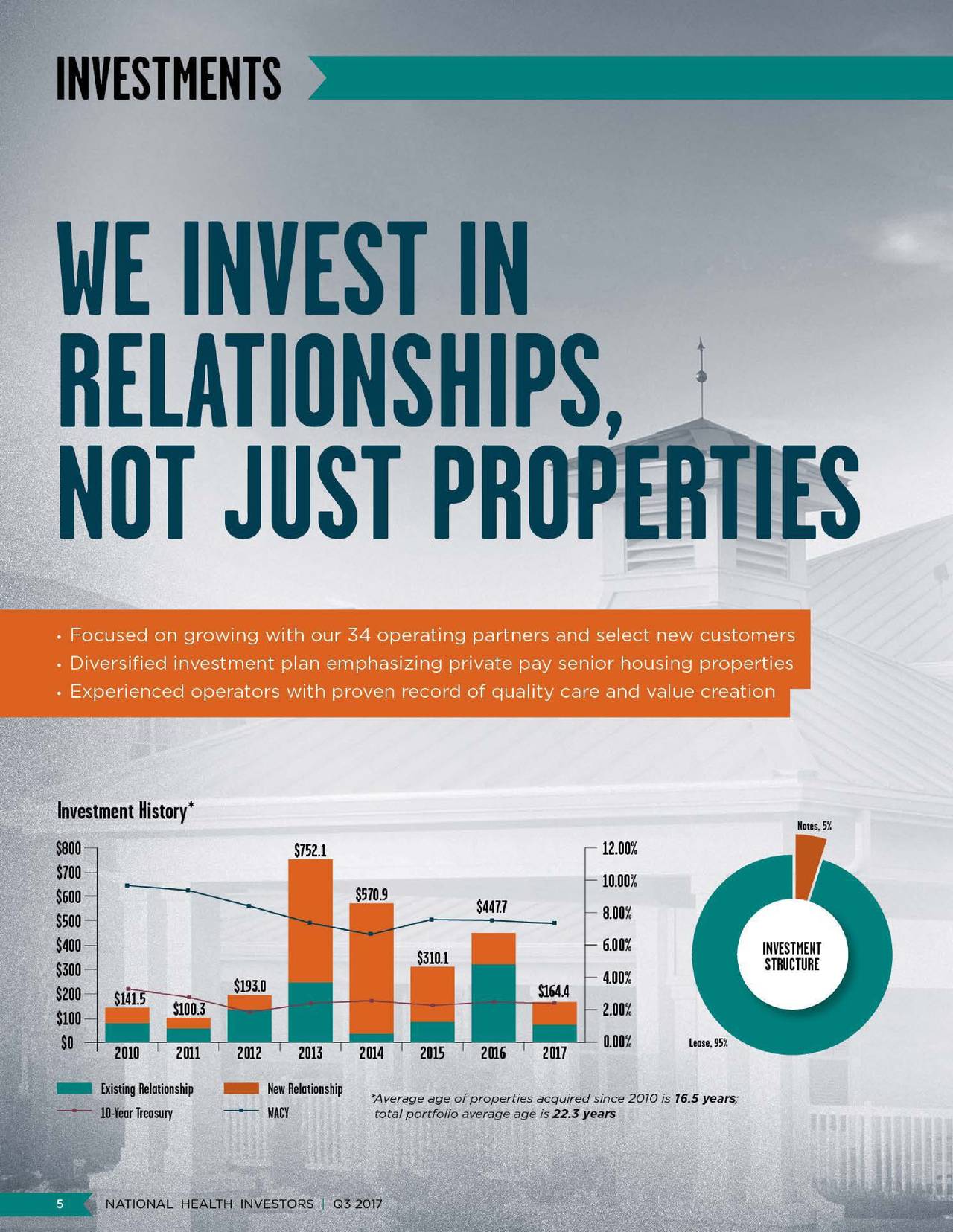 National Health Investors Inc. 2017 Q3 - Results - Earnings Call Slides ...