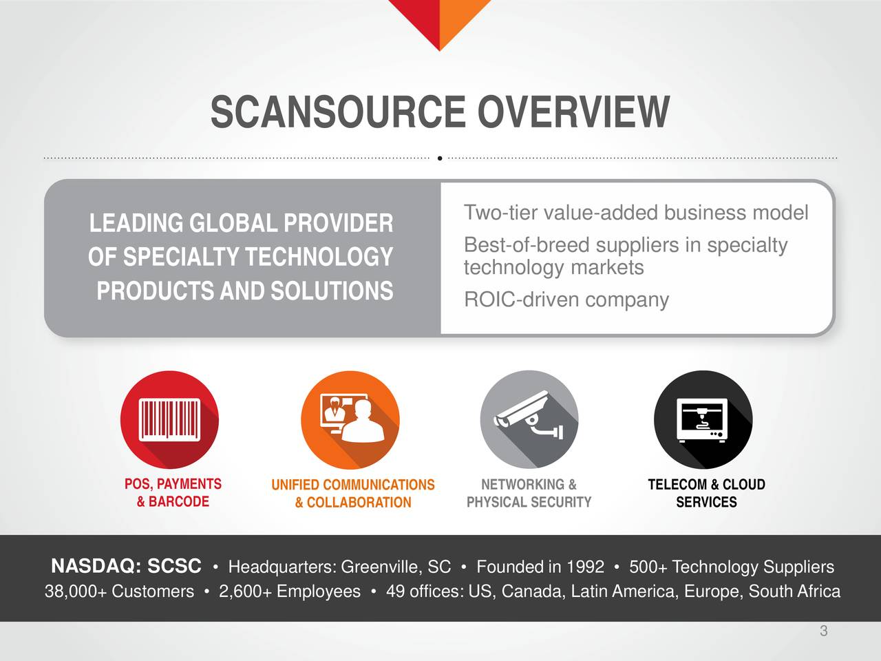 ScanSource, Inc. 2018 Q4 - Results - Earnings Call Slides (NASDAQ:SCSC ...