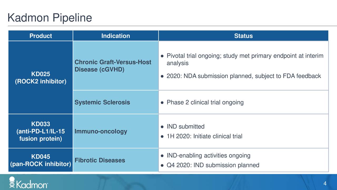 Kadmon Holdings (KDMN) Investor Presentation - Slideshow (NASDAQ:KDMN ...