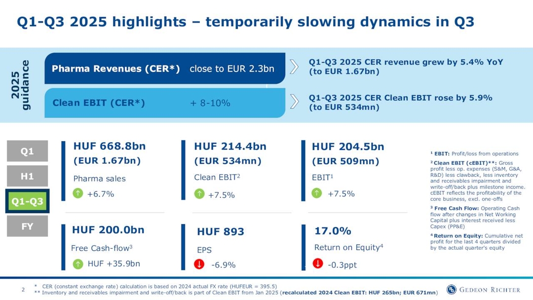 Gedeon Richter PLC 2025 Q3 - Results - Earnings Call Presentation ...